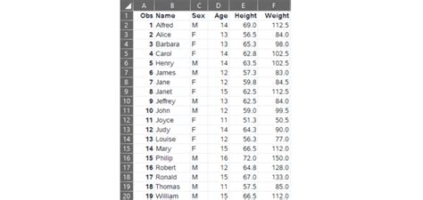 Sas Program Editor In Microsoft 365 Katalyze Data