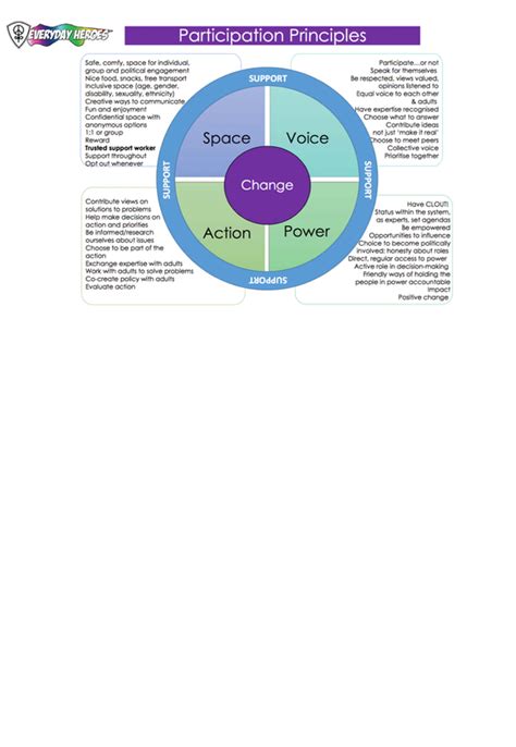 Participation Framework Everyday Heroes