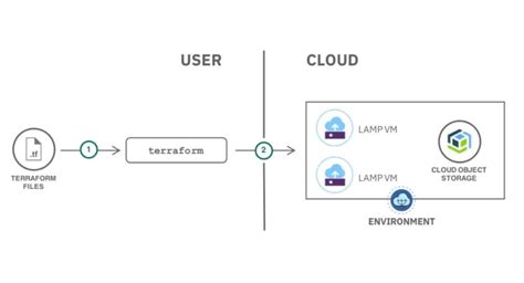 What Is Lamp Stack A Brief Introduction Mobile App Development Emizentech Blog