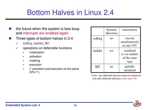 Ppt Interrupt Programming In Linux Powerpoint Presentation Free