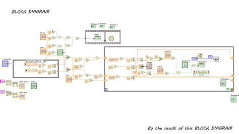 Design Of Analog Clock Using Labview Pptx