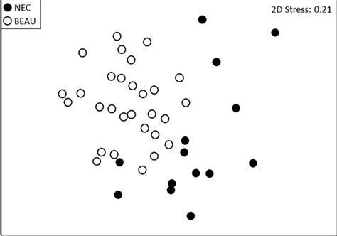 Nmds Ordination Showing Variation In Nematode Community Structure In