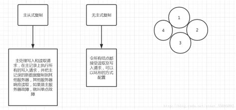 nosql数据库学习过程（1） nosql数据库在线学习网站 csdn博客