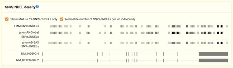 21 Gene Page — Jmorp User Guide Documentation