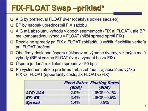 Ppt Fix Float Swap Príklad Powerpoint Presentation Free Download Id 6075292
