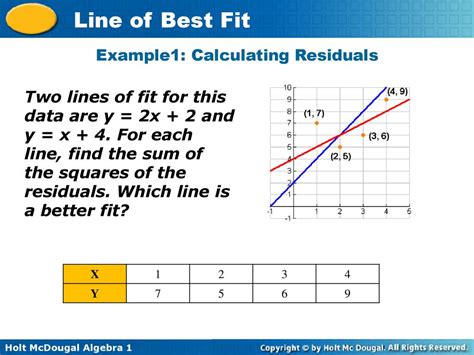 Module 15-2 Objectives Determine a line of best fit for a set of linear data. Determine and ...