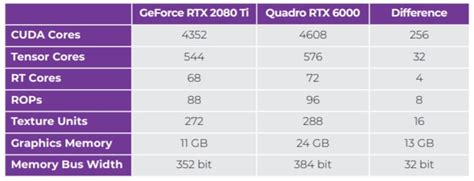 Pro Vs Consumer GPUs What S The Difference Why So Expensive
