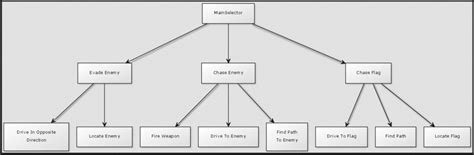 finite state machine for game developers gamedevelopertips