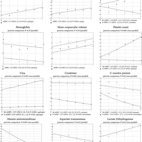 the joinpoint pairwise comparison parallel analysis of laboratory