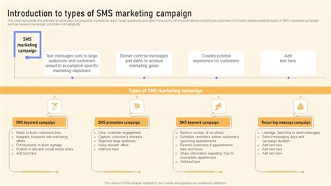 Introduction To Types Of Sms Marketing Campaign Ppt Powerpoint Presentation File Example Pdf