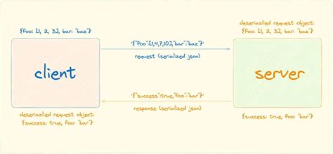 javascript JSON非常慢这里有更快的替代方案 终身学习者 SegmentFault 思否