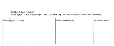 Solved Problem 5 Total 10 Points Given P E 3 P F Chegg Com