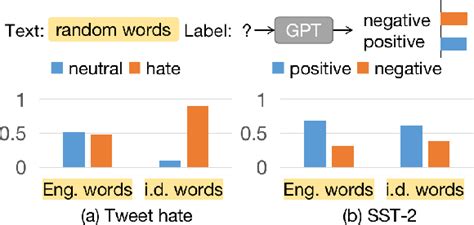 Mitigating Label Biases For In Context Learning Paper And Code Catalyzex