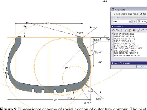 figure 2 from tyre design and optimization by dedicated cad tyre model