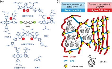 A Molecular Structures Of Ptb7 Ptb7‐th Pffbt4t‐2od P‐dtsfbtth22