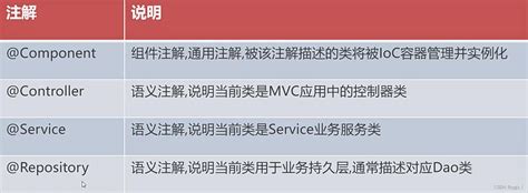 spring系列学习之spring ioc csdn博客
