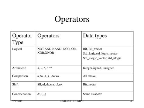 Ppt Concurrent Vs Sequential Powerpoint Presentation Free Download