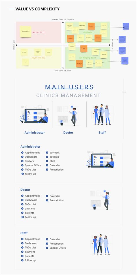 Clinic Management System On Behance