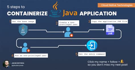 Containerize Your Java Application In 5 Easy Steps 👨‍💻 By Neel Shah