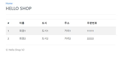 [스프링부트 jpa 활용] 상품 주문 화면 개발 offetuoso s blog