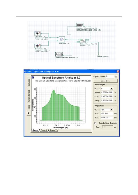 基于optisystem的掺铒光纤放大器（edfa）增益特性与泵浦参数仿真分析 Csdn文库