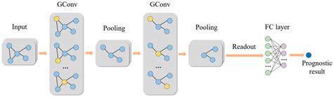Research On Fault Prediction Method Of Elevator Door System Based On