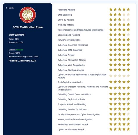 Passed Gcih 93 R Giac