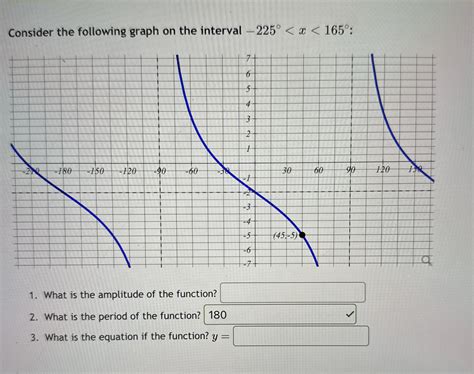 Solved Consider The Following Graph On The Interval