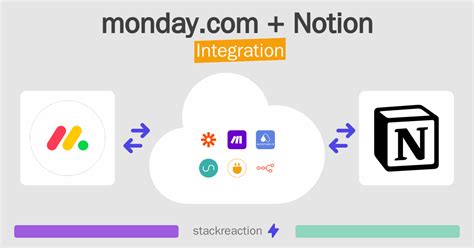 How To Connect And Notion App Integrations Stackreaction