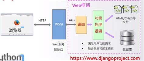 （六）python计算生态概览 python 生态 csdn博客