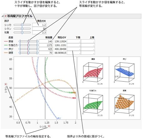 等高線プロファイル