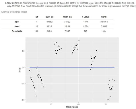 Analysis Of Variance Model Df Sum Sa Mean Sa F Value Chegg