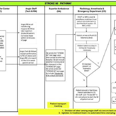 Stroke 60 Workflow Algorithm The Join Application Has Been Integrated Download Scientific