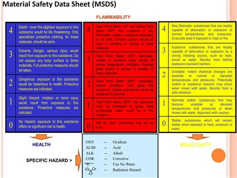 adoc pub material safety data sheet msds pdf