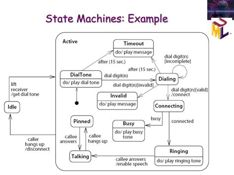 Ppt Behavioral Modeling With Uml2 Superstructure Powerpoint