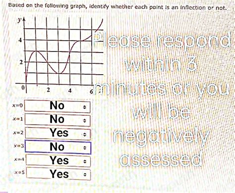 Solved Based On The Following Graph Identify Whether Each Point Is An Inflection Or Not Ease