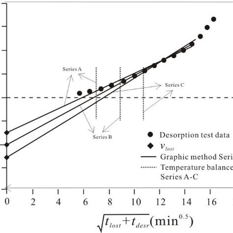 The Temperature History Of Shale Core Download Scientific Diagram