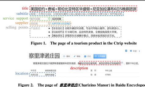 Figure 1 From Exploratory Research On Knowledge Graph Construction And Attribute Value