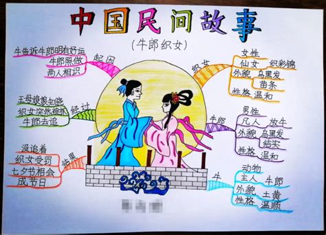 中国民间故事思维导图简笔画简单（漂亮18张） 简笔画图片大全