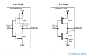 Open Drain Definition Configuration And Open Drain Gpio