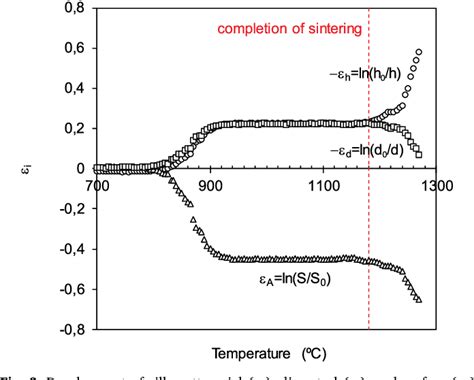 Figure 2 From Sinter Crystallisation Kinetics Of A Sio2al2o3caomgo