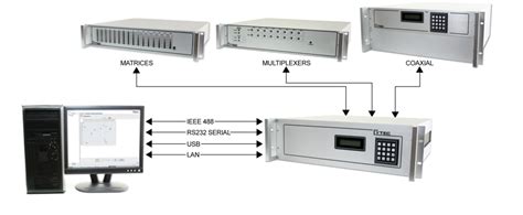 Mesa Series Expansion Systems Cytec Corp