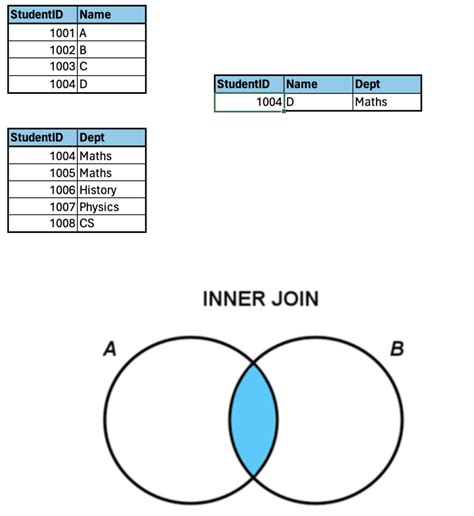 SQL Joins Data Concepts By Krishna