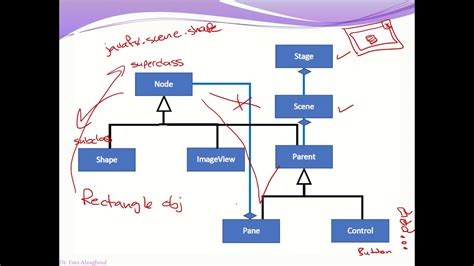Introduction To Javafx In Arabic Youtube