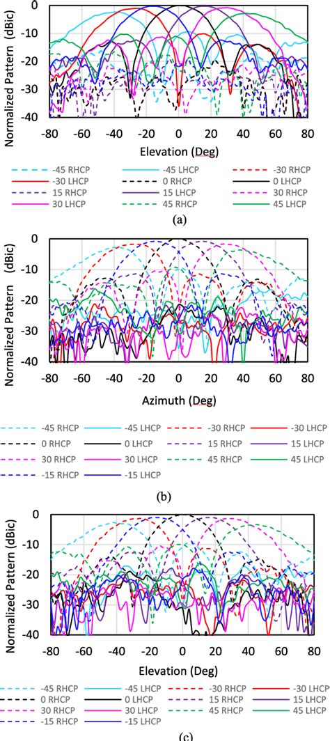 Figure 12 From Development Of Flat Panel Active Phased Array Antennas