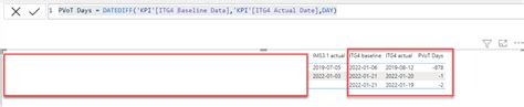 Datediff Return Blank Value Microsoft Fabric Community