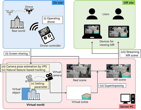 positioning system enhances versatility accuracy of drone viewpoint