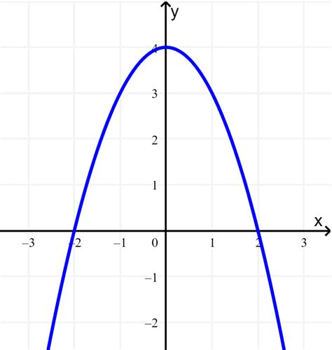 Domain And Range Of Quadratic Functions Neurochispas