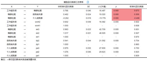 结构方程模型全流程 结构方程模型怎么做 csdn博客