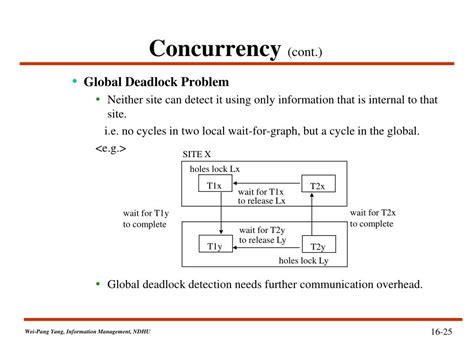 Ppt Unit 16 Distributed Database Powerpoint Presentation Free
